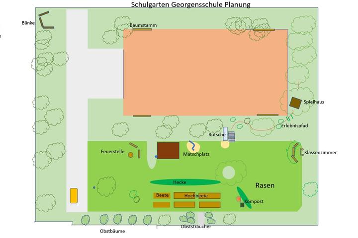 Neugestaltung eines naturnahen Schulgartens für alle - RheinNeckarHelden
